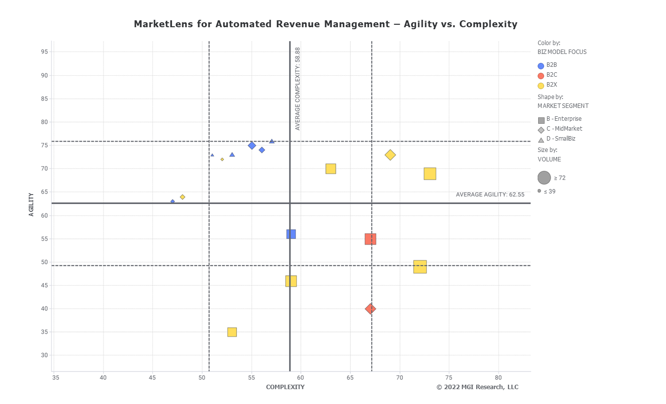 MGI MarketLens™: ARM Agility vs. Complexity - MGI Research